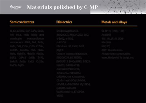 Technology Of Chemical Mechanical Polishing CMP Of Material Surfaces PDF Chemistry Science
