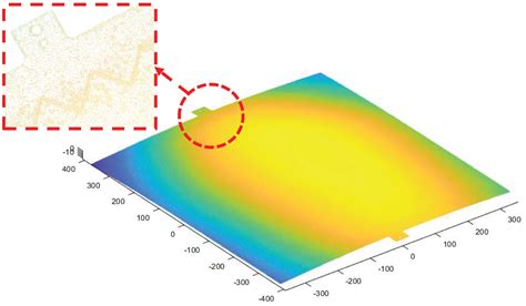 Pca‐based Fast Point Feature Histogram Simplification Algorithm For Point Clouds Gan