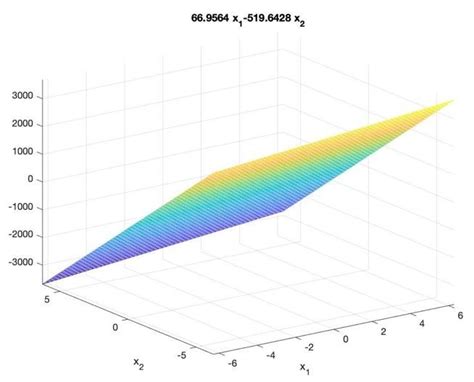 Multivariate Non Linear Regression Model 2 Download Scientific Diagram