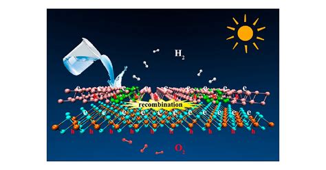 Rational Design Of Black Phosphorus Based Direct Z Scheme