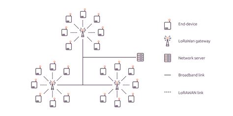 LoRa And LoRaWAN Revolutionizing IoT Connectivity Jooby
