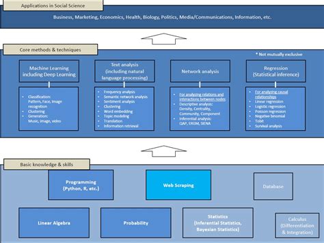 Data Science Roadmap