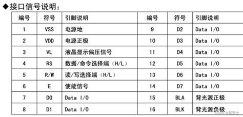 基于fpga的lcd1602驱动(含代码)fpga Lcd1602 Csdn博客 基于fpga的lcd1602驱动(含代码)fpga Lcd1602 Csdn博客