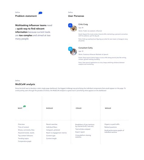 Crossplatform Analytics With The Double Diamond Process Behance Behance