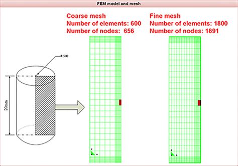 Schematic Of Coarse And Fine Fem Mesh Download Scientific Diagram