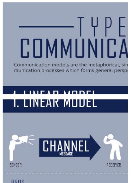 A Survey Of Key Communication Models Through History Focusing On