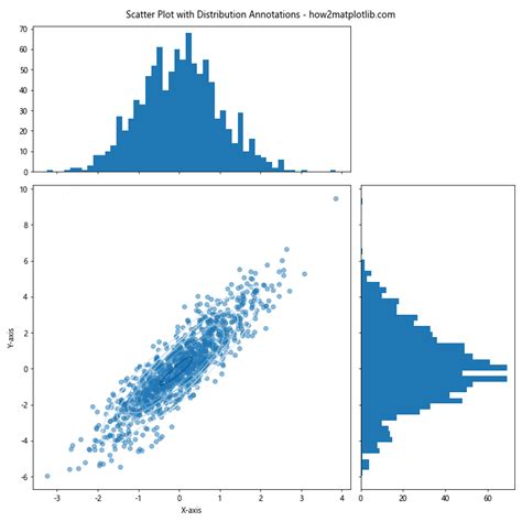 How To Annotate Matplotlib Scatter Plots How Matplotlib