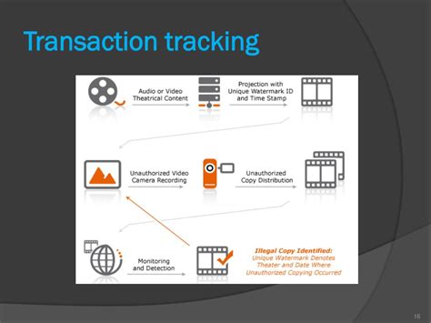 Transaction Tracking System