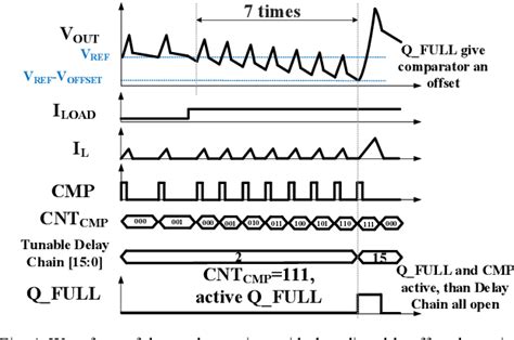Figure 4 From A Digital Control Buck Converter With Dual Pulse Skipping