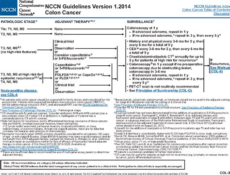 Nccn Guidelines Breast Cancer