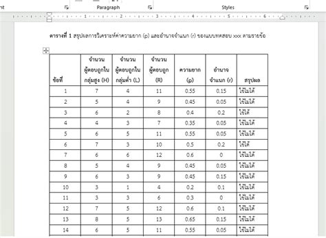 การหาค่าความยาก P และอำนาจจำแนก R ของข้อสอบปรนัย Krujakkrapong S Blog
