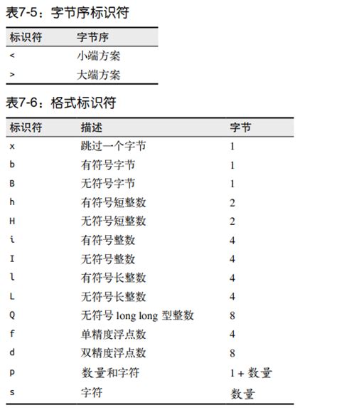 Python字符编码（下） 腾讯云开发者社区 腾讯云