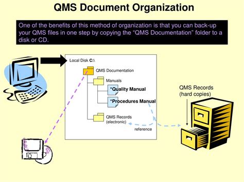 PPT QMS Documentation PowerPoint Presentation Free Download ID 1110330