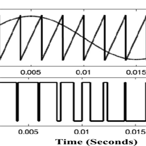 pdf microcontroller based pure sine wave inverter