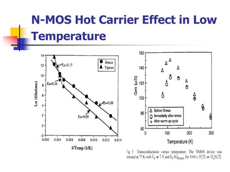 Ppt Hot Carrier Effects In Deep Submicron Cmos Powerpoint Presentation Id 1437963