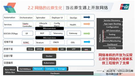 网络虚拟化技术nfv:下一个十年会怎么演讲? 腾讯云开发者社区 腾讯云 网络虚拟化技术nfv:下一个十年会怎么演讲? 腾讯云开发者社区 腾讯云