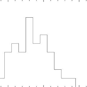 Distribution of the spectral index α Download Scientific Diagram