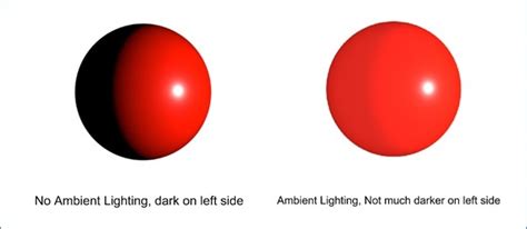 Diffuse Shading In Computer Graphics