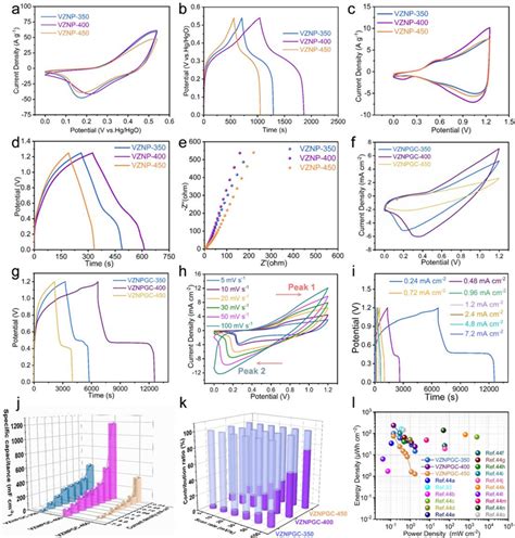 扬州大学庞欢团队最新adv Mater：ni2稳定空心纳米mof多金属磷化物复合材料以增强3d打印微型超级电容器的电化学性能 知乎