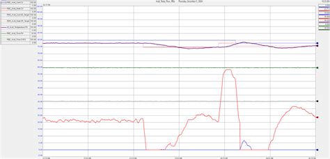 Temperature Control With Ramping And PID Tuning CrossCo