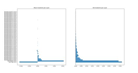 Increasing Magnitude Of Gradients Vision Pytorch Forums