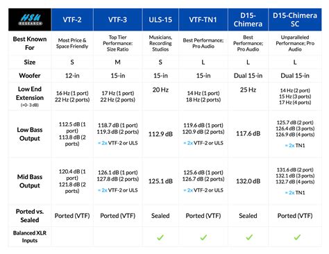 Speakers Hsu Research