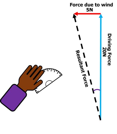 Resultant Force Questions And Revision Mme