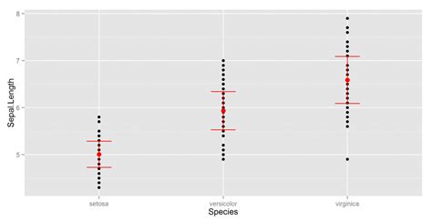 Kirkegaard Gggroupmeans Easy Plotting Of Group Means Using Ggplot2