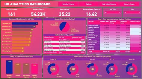 Mohammed Ismail M On Linkedin Hr Analytics Dashboard