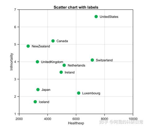 Matlab论文插图绘制模板第107期—标签散点图 知乎