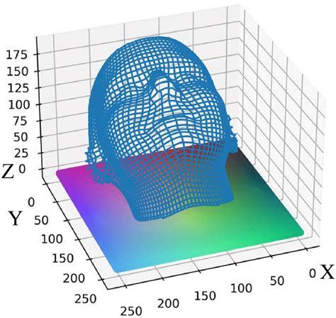 Uv Position Map And Corresponding 3d Face Download Scientific Diagram