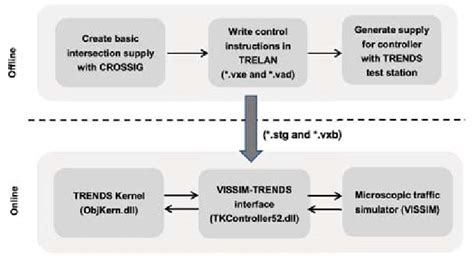 System Architecture For Software In The Loop Simulation Download