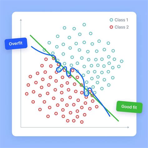 More Complexity Means More Accuracy Right Imagine Youre Working On A