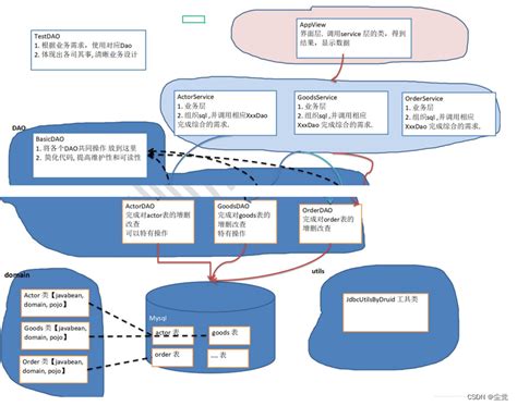 iOS系统中判断设备类型