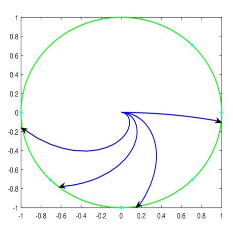 The Most Probable Transition Pathways With Minimal Action Functional Download Scientific
