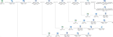 Sql How To Convert Subselect With Top And Order By To Join Stack Overflow