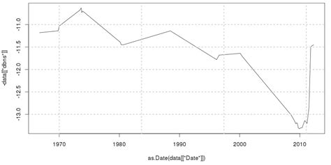 Datetime R Finding The Location Of Tick Marks When Plotting Dates Stack Overflow