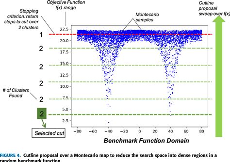 Figure 4 From A Metaheuristic Search Algorithm Based On Sampling And Clustering Semantic Scholar