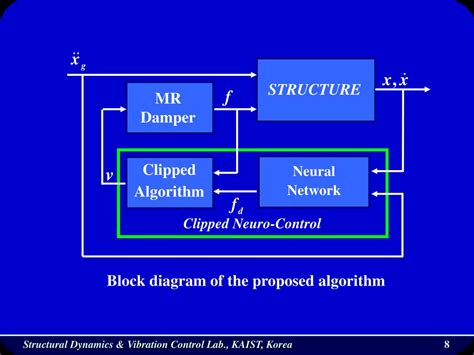 Ppt Semiactive Neuro Control For Seismically Excited Structure Using Mr Damper Powerpoint