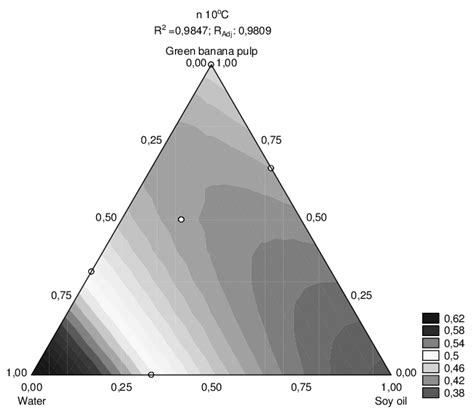 Flow Behaviour Index N Contour Plots Fitted By The Quadratic Model Download Scientific