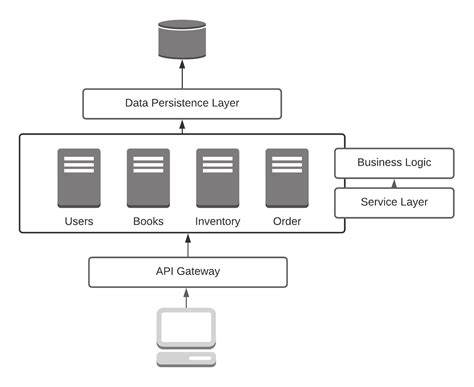 How To Deploy Aspnet Core Api Via Aws Cloudformation