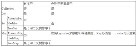 Java集合图java中集合关系图及常见操作详解 Csdn博客 Java集合图java中集合关系图及常见操作详解 Csdn博客