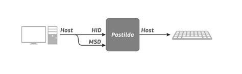 Pastilda