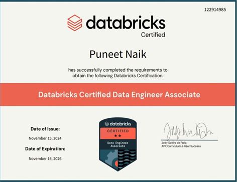 Dataengineer Databricks Puneet Naik 16 Comments