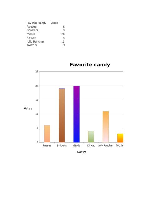 Top Favorite Candies Ranked By Votes Pdf