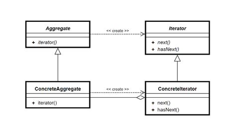 Uso Otimizado De Enumerables Com Yield Return