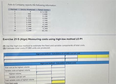 Solved Felix Company Reports The Following Informatio