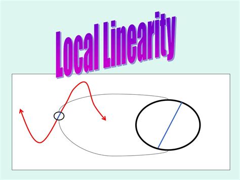 Ppt Linearity And Local Linearity Powerpoint Presentation Free