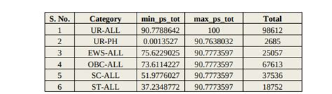 JEE Main Cutoff 2023 Out Qualifying Cut Off For NITs IIITs GFTIs