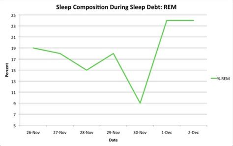 Ielts Graph Words B Flashcards Quizlet